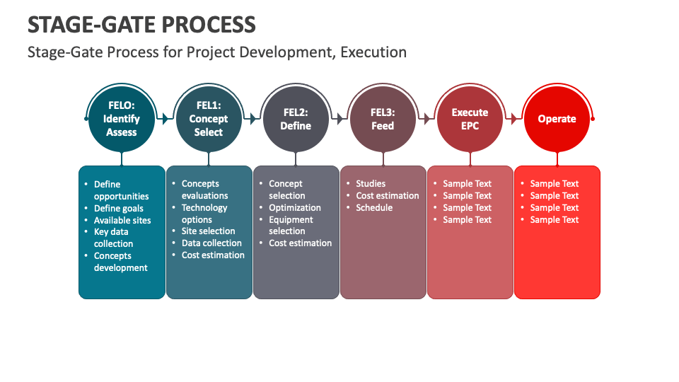 Stage-Gate Process Template for PowerPoint and Google Slides - PPT Slides