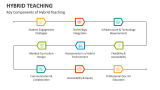 Hybrid Teaching Template for Google Slides and PowerPoint - PPT Slides