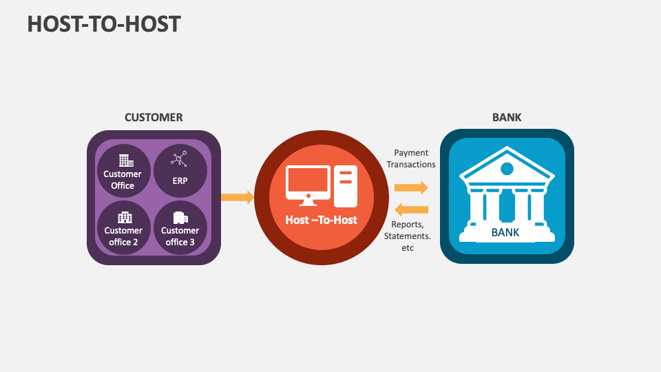 Host-to-Host Template for PowerPoint and Google Slides - PPT Slides