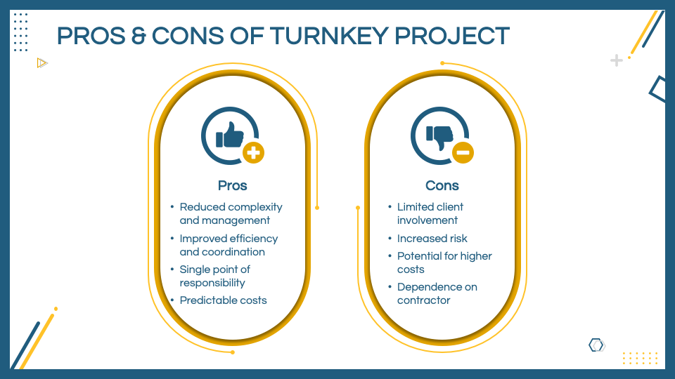 Turnkey Project Presentation Template for Google Slides and PowerPoint ...