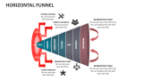 Horizontal Funnel Template for PowerPoint and Google Slides - PPT Slides