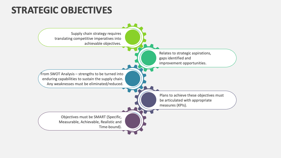 Strategic Objectives Template for PowerPoint and Google Slides - PPT Slides