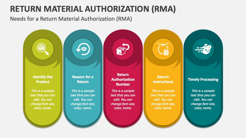 Return Material Authorization (RMA) PowerPoint and Google Slides Template - PPT Slides