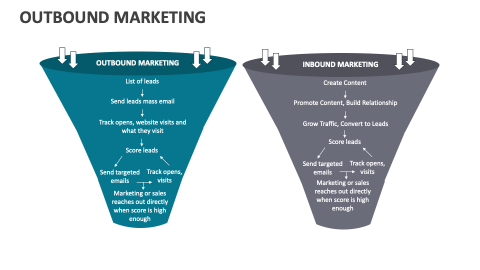 Outbound Marketing Template for PowerPoint and Google Slides - PPT Slides