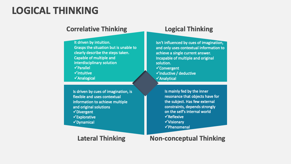 Logical Thinking Template for PowerPoint and Google Slides - PPT Slides