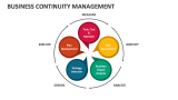Business Continuity Management Template for PowerPoint and Google ...