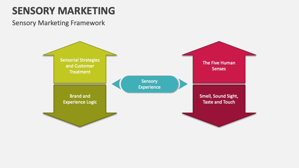 Sensory Marketing Template for PowerPoint and Google Slides - PPT Slides