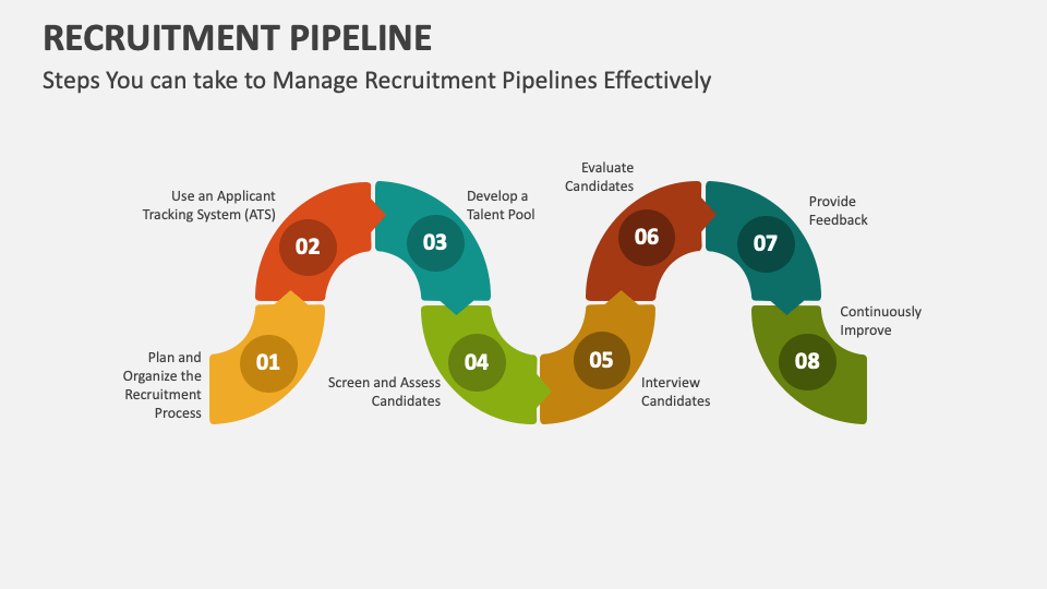 Recruitment Pipeline PowerPoint and Google Slides Template - PPT Slides