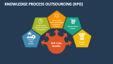 Knowledge Process Outsourcing (KPO) Template for PowerPoint and Google ...