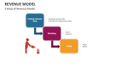 Revenue Model Template for PowerPoint and Google Slides - PPT Slides