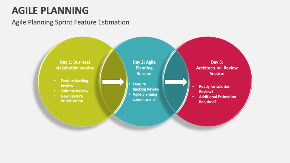 Agile Planning Template for PowerPoint and Google Slides - PPT Slides