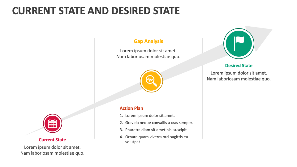 Current State and Desired State Template for Google Slides and PowerPoint - PPT Slides