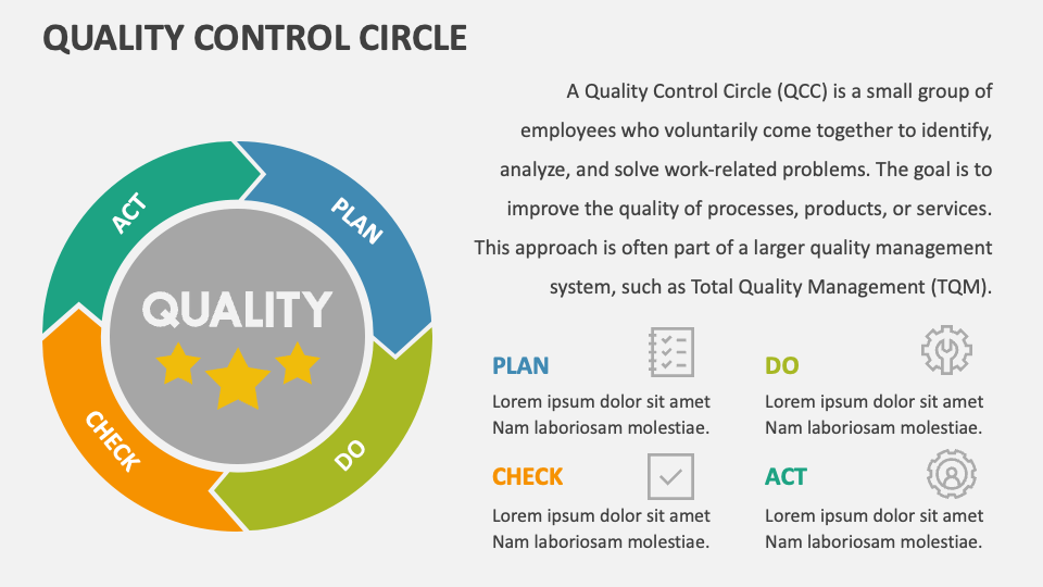 Quality Control Circle Template for Google Slides and PowerPoint - PPT ...