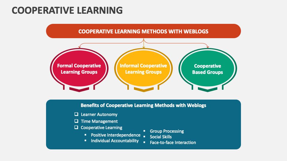 Cooperative Learning PowerPoint and Google Slides Template - PPT Slides