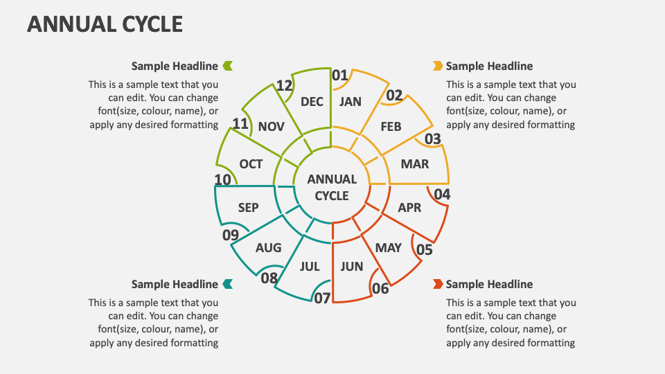 Annual Cycle PowerPoint and Google Slides Template - PPT Slides