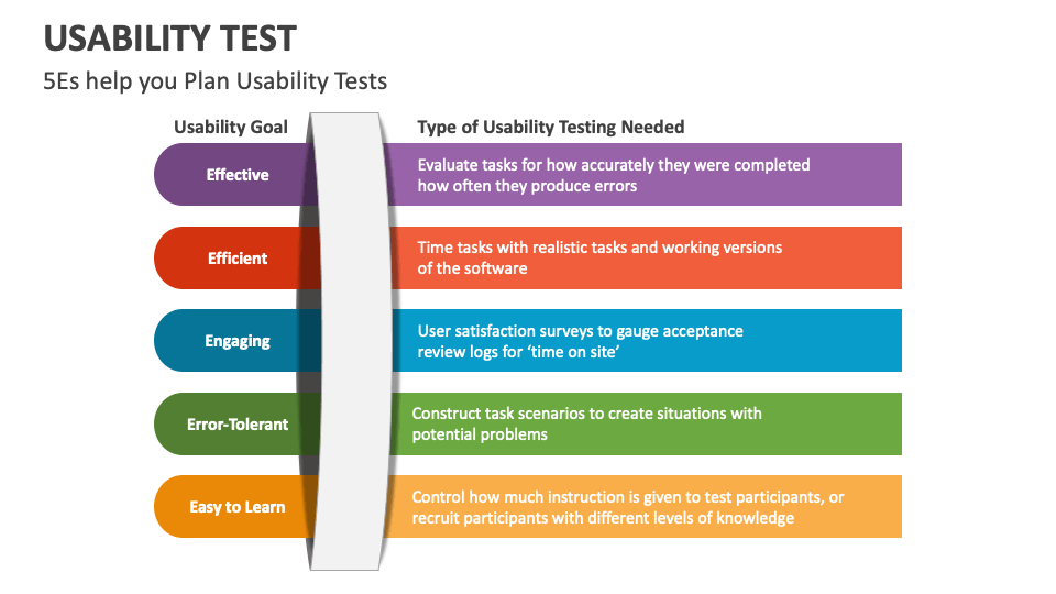 Usability Test PowerPoint and Google Slides Template - PPT Slides