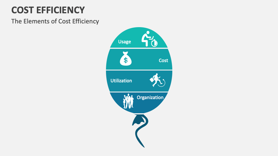 Cost Efficiency Template for PowerPoint and Google Slides - PPT Slides