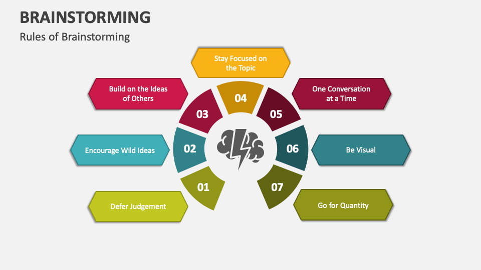 Brainstorming Template for PowerPoint and Google Slides - PPT Slides