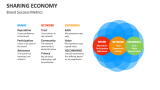 Sharing Economy Template for PowerPoint and Google Slides - PPT Slides