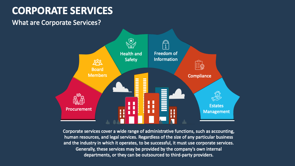 Corporate Services PowerPoint and Google Slides Template - PPT Slides