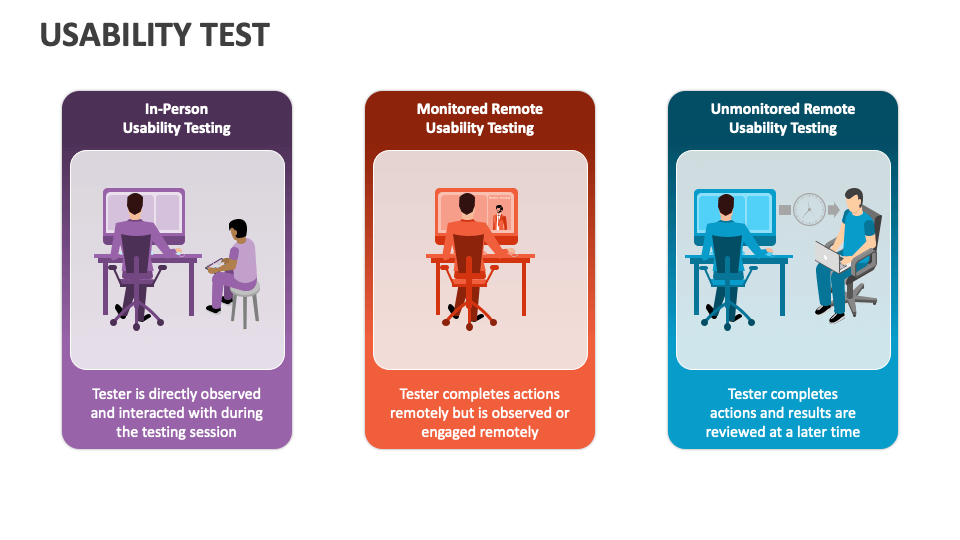Usability Test PowerPoint and Google Slides Template - PPT Slides