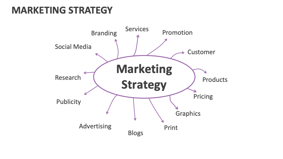 Marketing Strategy Template for PowerPoint and Google Slides - PPT Slides