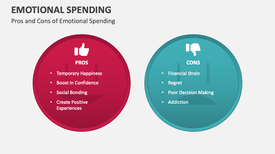 Emotional Spending PowerPoint and Google Slides Template - PPT Slides