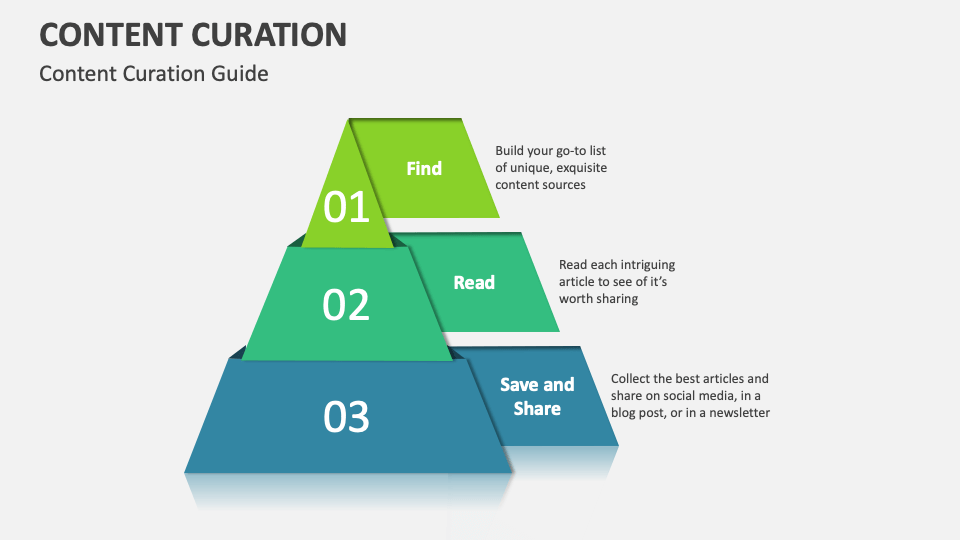 Content Curation Template for PowerPoint and Google Slides - PPT Slides