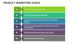 Product Marketing Goals PowerPoint and Google Slides Template - PPT Slides