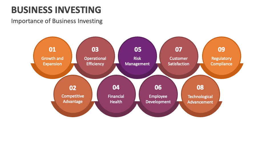 Business Investing Template for PowerPoint and Google Slides - PPT Slides