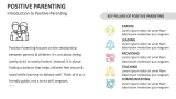 Positive Parenting Template for Google Slides and PowerPoint - PPT Slides