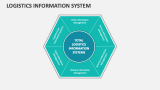 Logistics Information System Template for PowerPoint and Google Slides ...