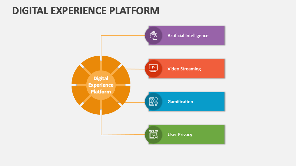 Digital Experience Platform PowerPoint and Google Slides Template - PPT ...