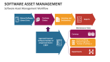 Software Asset Management Template for PowerPoint and Google Slides ...