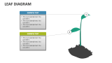 Leaf Diagram Template for PowerPoint and Google Slides - PPT Slides