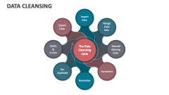 Data Cleansing Template for PowerPoint and Google Slides - PPT Slides