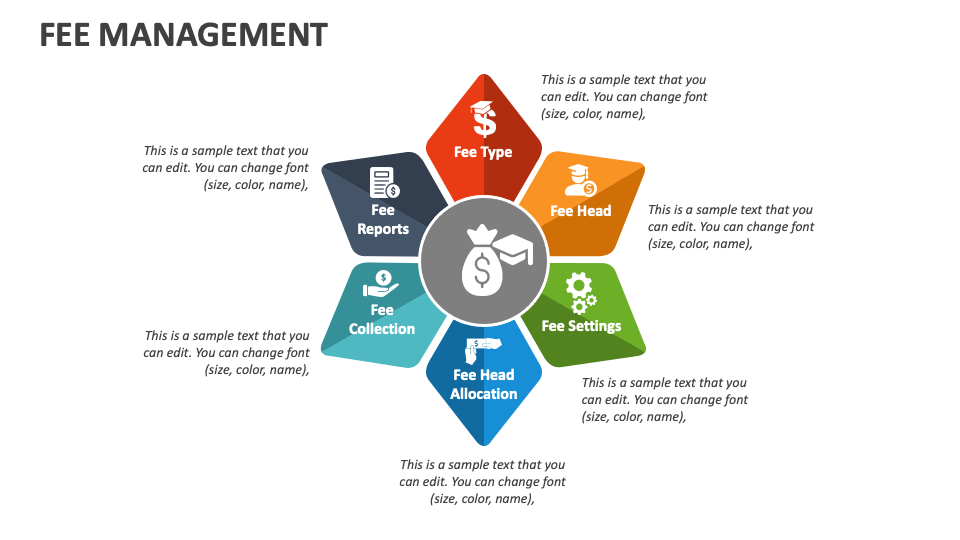 Fee Management PowerPoint and Google Slides Template - PPT Slides