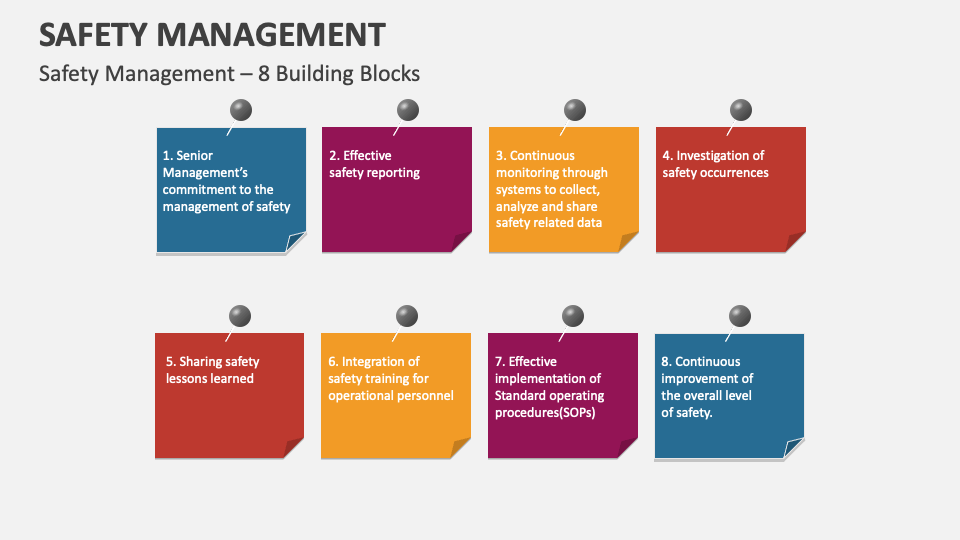 Safety Management Template for PowerPoint and Google Slides - PPT Slides
