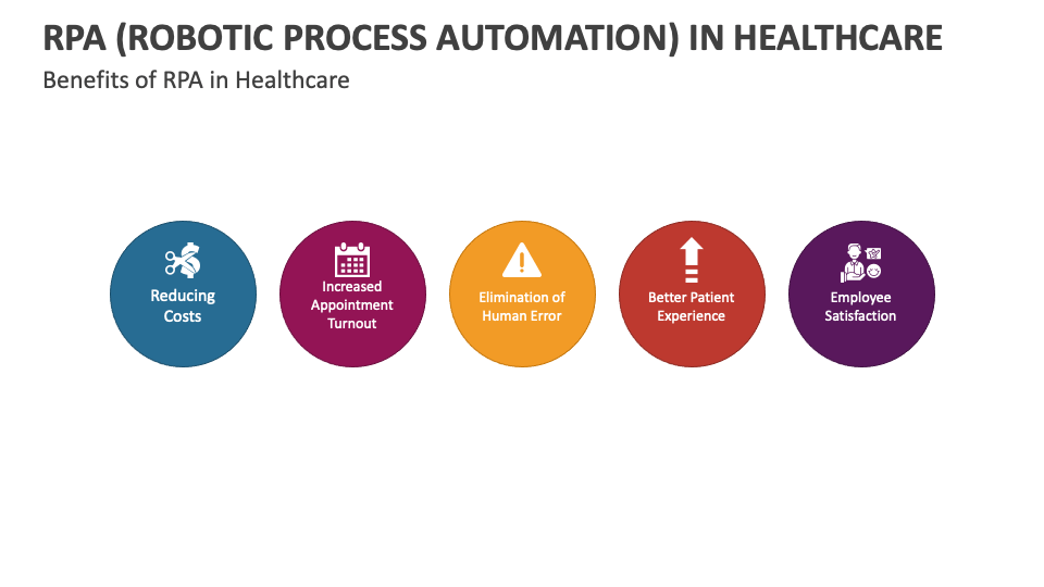 RPA (Robotic Process Automation) in Healthcare PowerPoint and Google ...