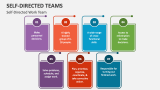 Self-Directed Teams PowerPoint and Google Slides Template - PPT Slides