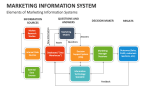 Marketing Information System Template for PowerPoint and Google Slides ...