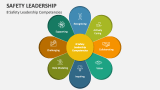 Safety Leadership PowerPoint and Google Slides Template - PPT Slides