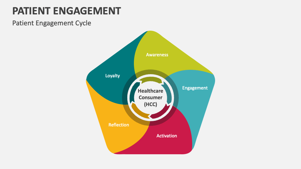 Patient Engagement Template for PowerPoint and Google Slides - PPT Slides