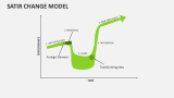 Satir Change Model Template for PowerPoint and Google Slides - PPT Slides