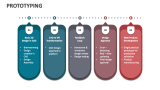 Prototyping Template for PowerPoint and Google Slides - PPT Slides