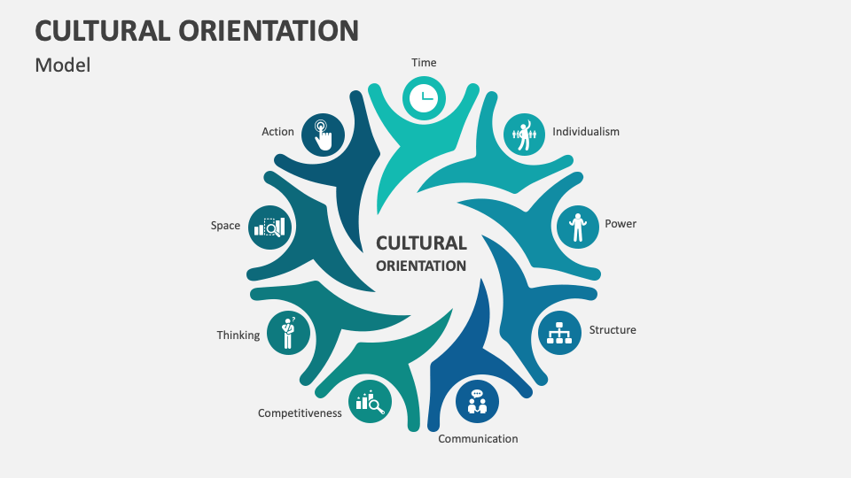 Cultural Orientation PowerPoint and Google Slides Template - PPT Slides