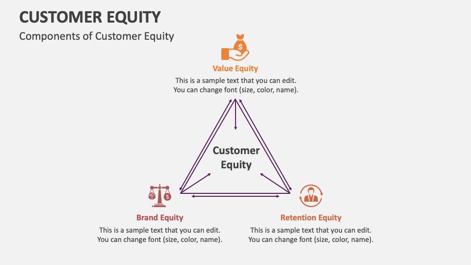 Customer Equity PowerPoint and Google Slides Template - PPT Slides