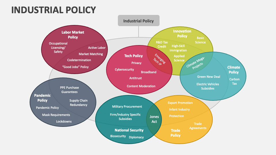 Industrial Policy PowerPoint and Google Slides Template - PPT Slides