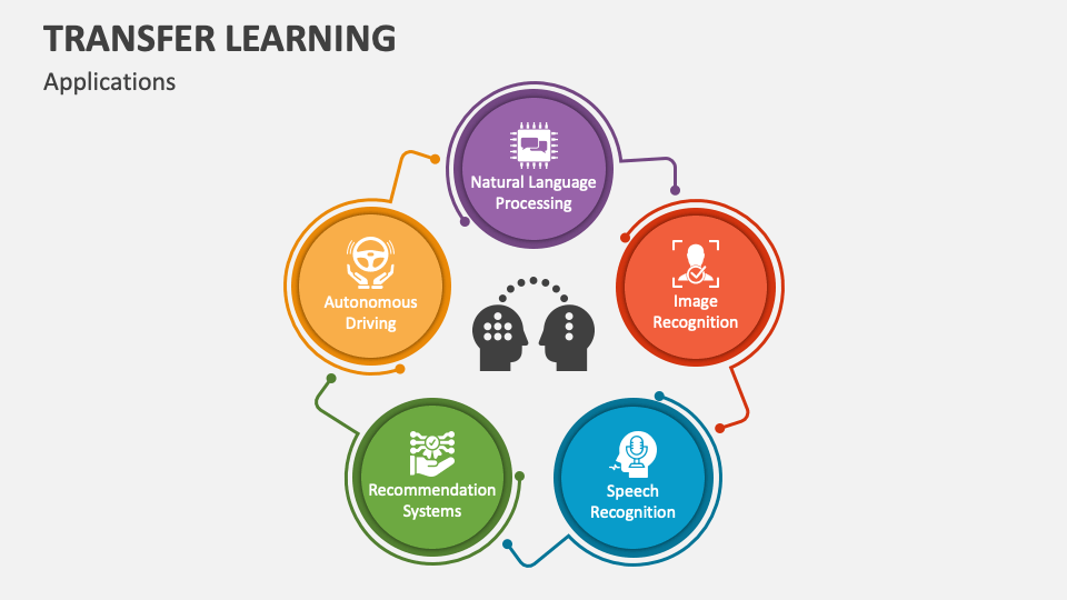 Transfer Learning PowerPoint and Google Slides Template - PPT Slides