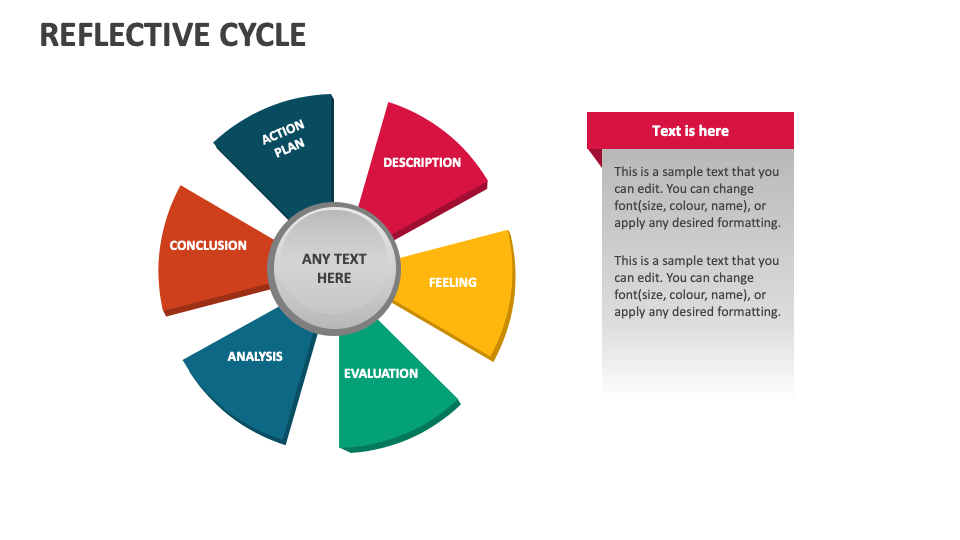 Reflective Cycle Template for PowerPoint and Google Slides - PPT Slides
